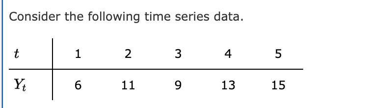 Solved Consider the following time series data.b. Develop | Chegg.com