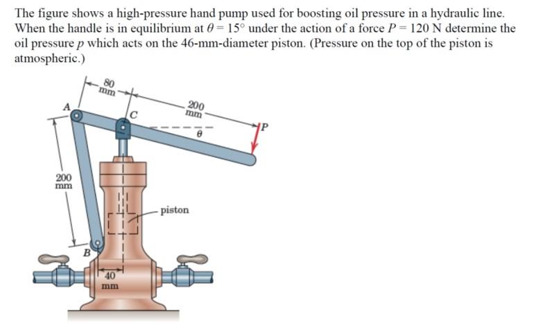 Solved The figure shows a high-pressure hand pump used for | Chegg.com