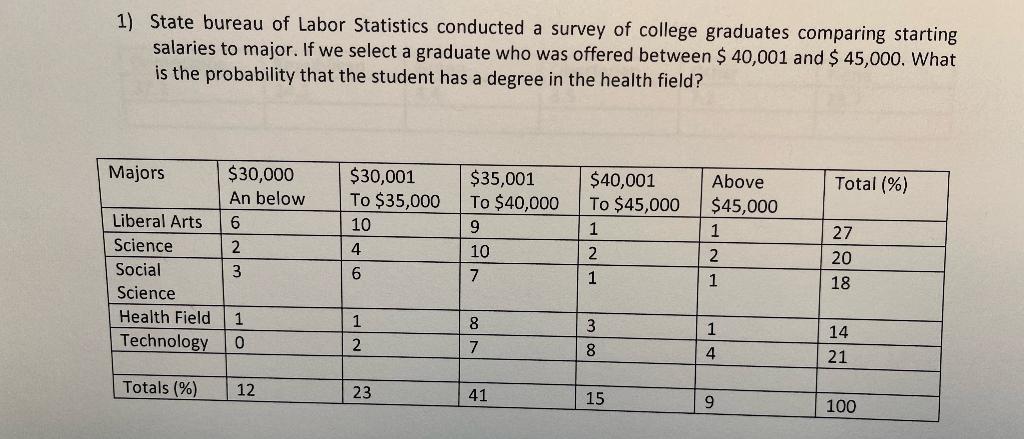 Solved 2) Counting probability We draw 5 cards hand randomly | Chegg.com