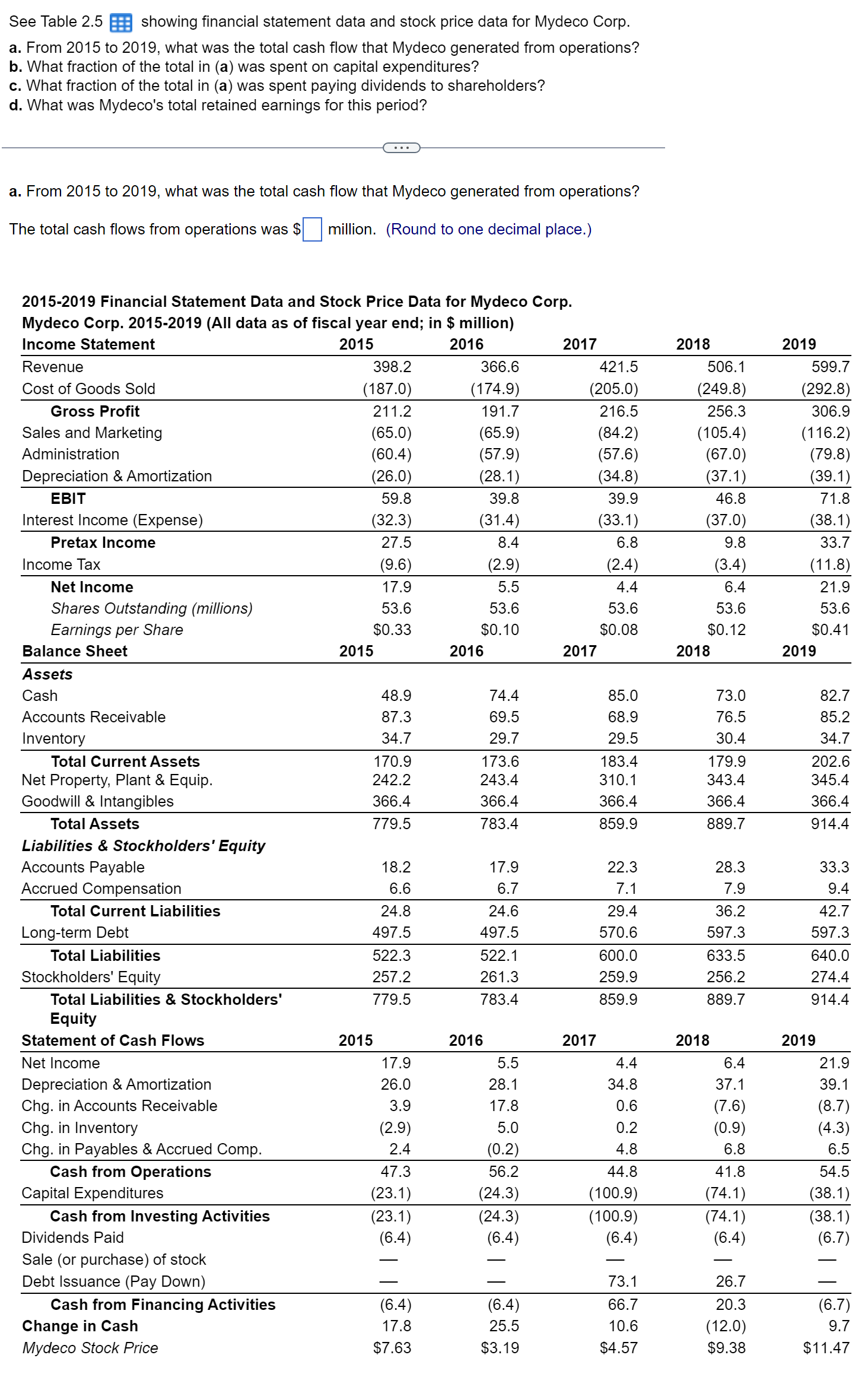 Solved See Table 2.5 showing financial statement data and | Chegg.com