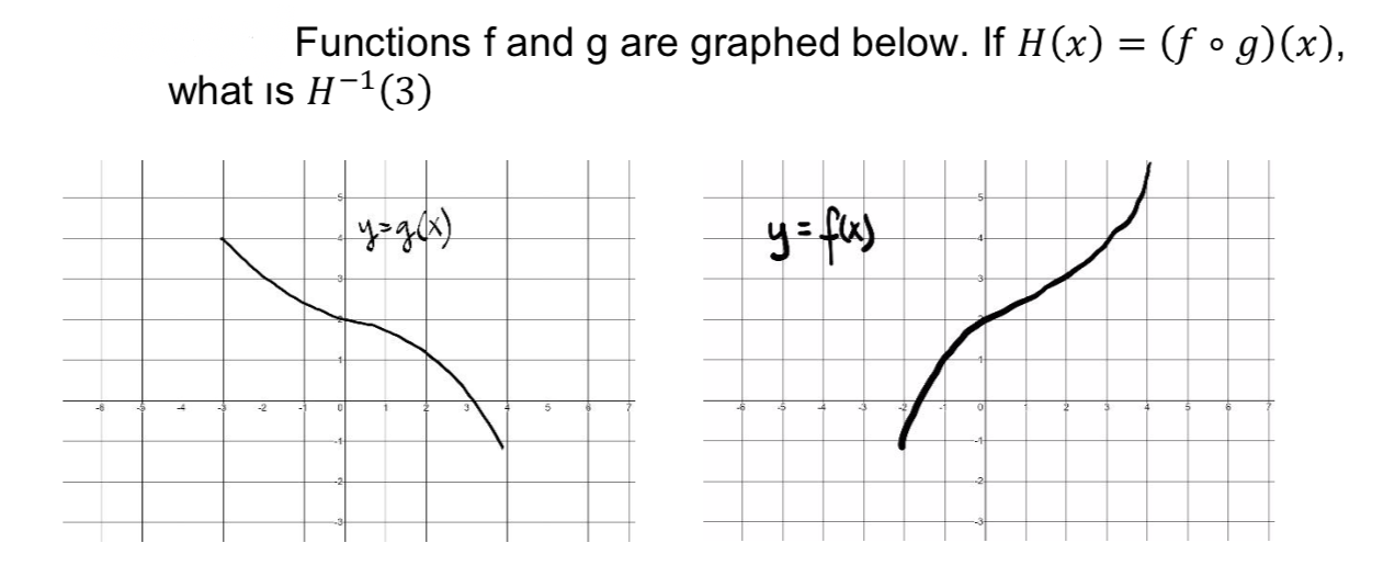 Solved Functions fand g are graphed below. If H(x) = | Chegg.com