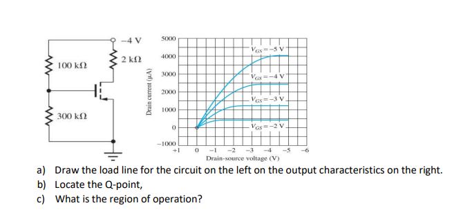 Solved a) Draw the load line for the circuit on the left on | Chegg.com