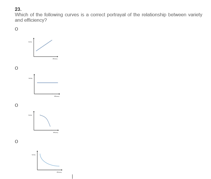 Solved 23. Which of the following curves is a correct | Chegg.com