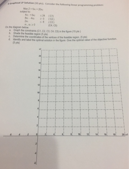 Solved ,-Graphical LP Solution (30 pts). Consider the | Chegg.com
