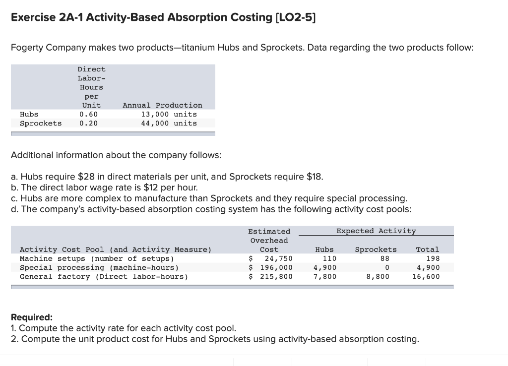 Solved Exercise 2A-1 Activity-Based Absorption Costing | Chegg.com