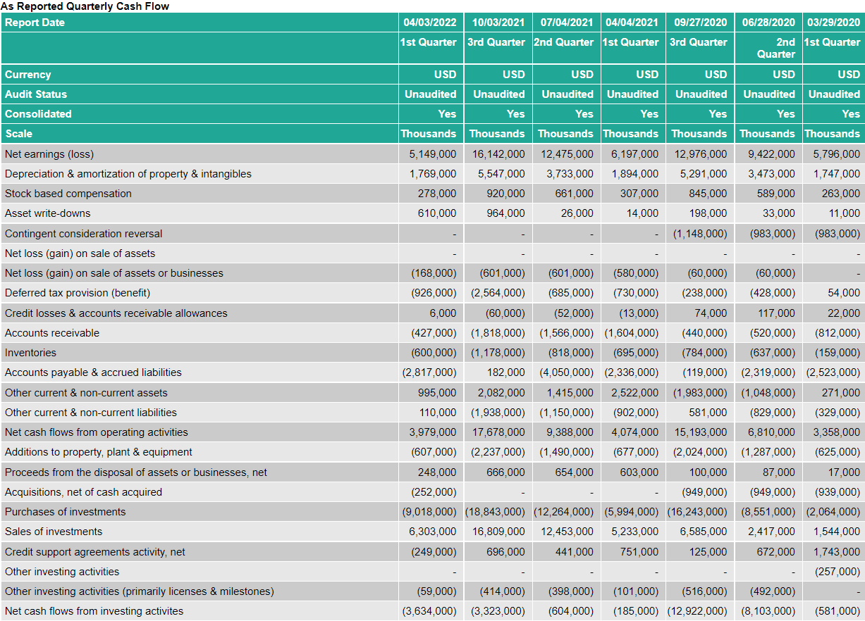 Using Mergent Online, summarize the differences | Chegg.com