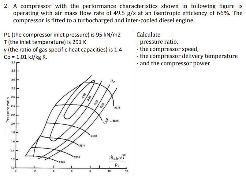 Solved 2. A compressor with the performance characteristics | Chegg.com