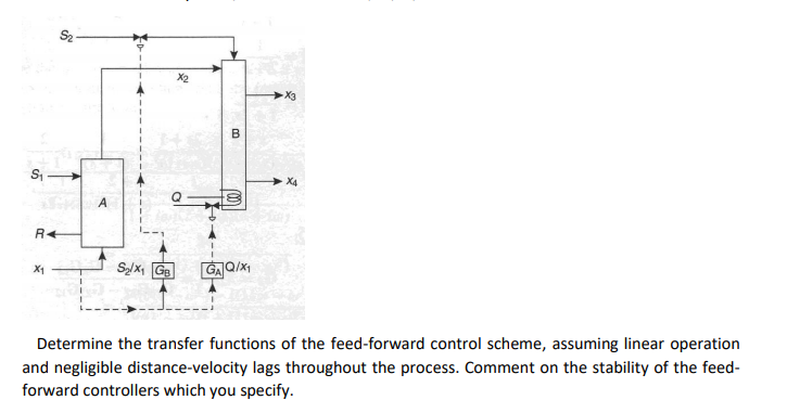 Solved 3. A continuous process consists of two sections, A | Chegg.com