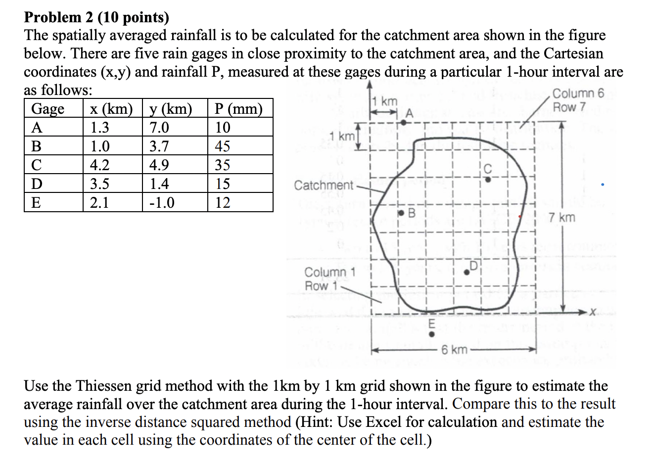 Problem 2 (10 points) The spatially averaged rainfall | Chegg.com