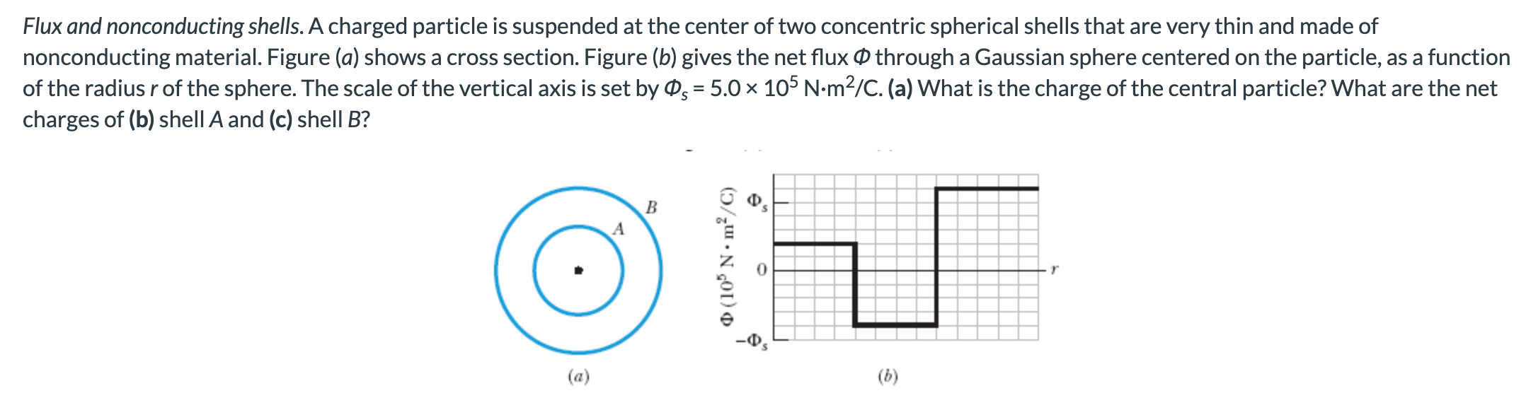 Solved Flux and nonconducting shells. A charged particle is | Chegg.com