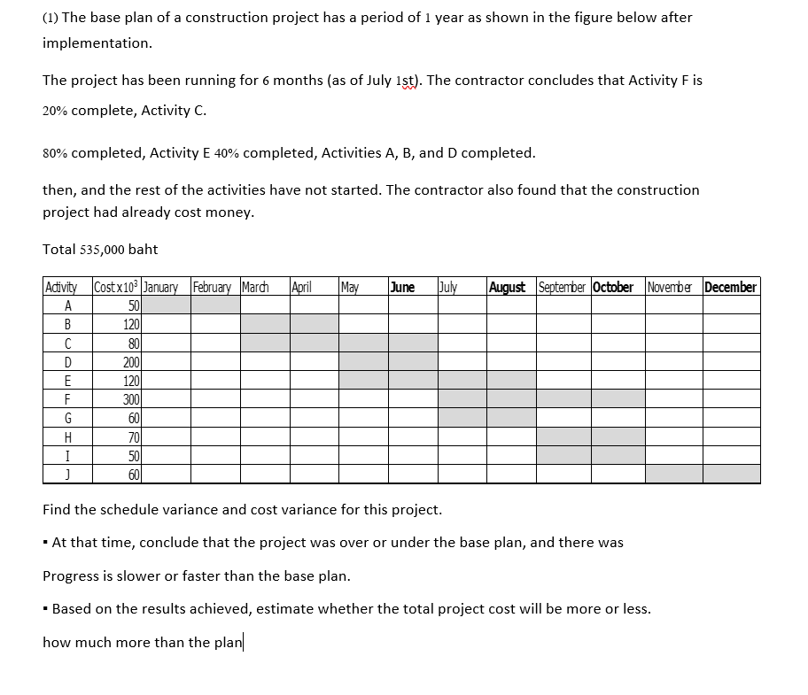 Solved (1) The base plan of a construction project has a | Chegg.com
