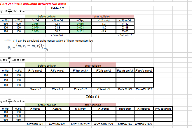 Solved Part 2: elastic collision between two carts Table 6.2 | Chegg.com