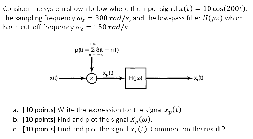 Solved Consider the system shown below where the input | Chegg.com