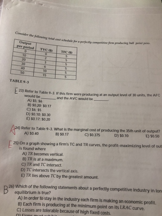 Solved Consider the following total cost schedule for a | Chegg.com