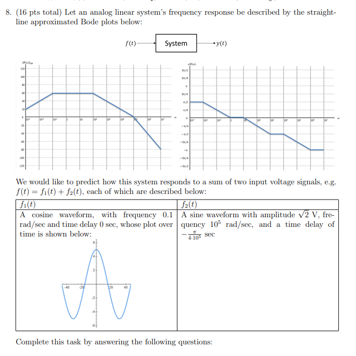Solved (a) (2 pts) Over which range of frequencies, or at | Chegg.com