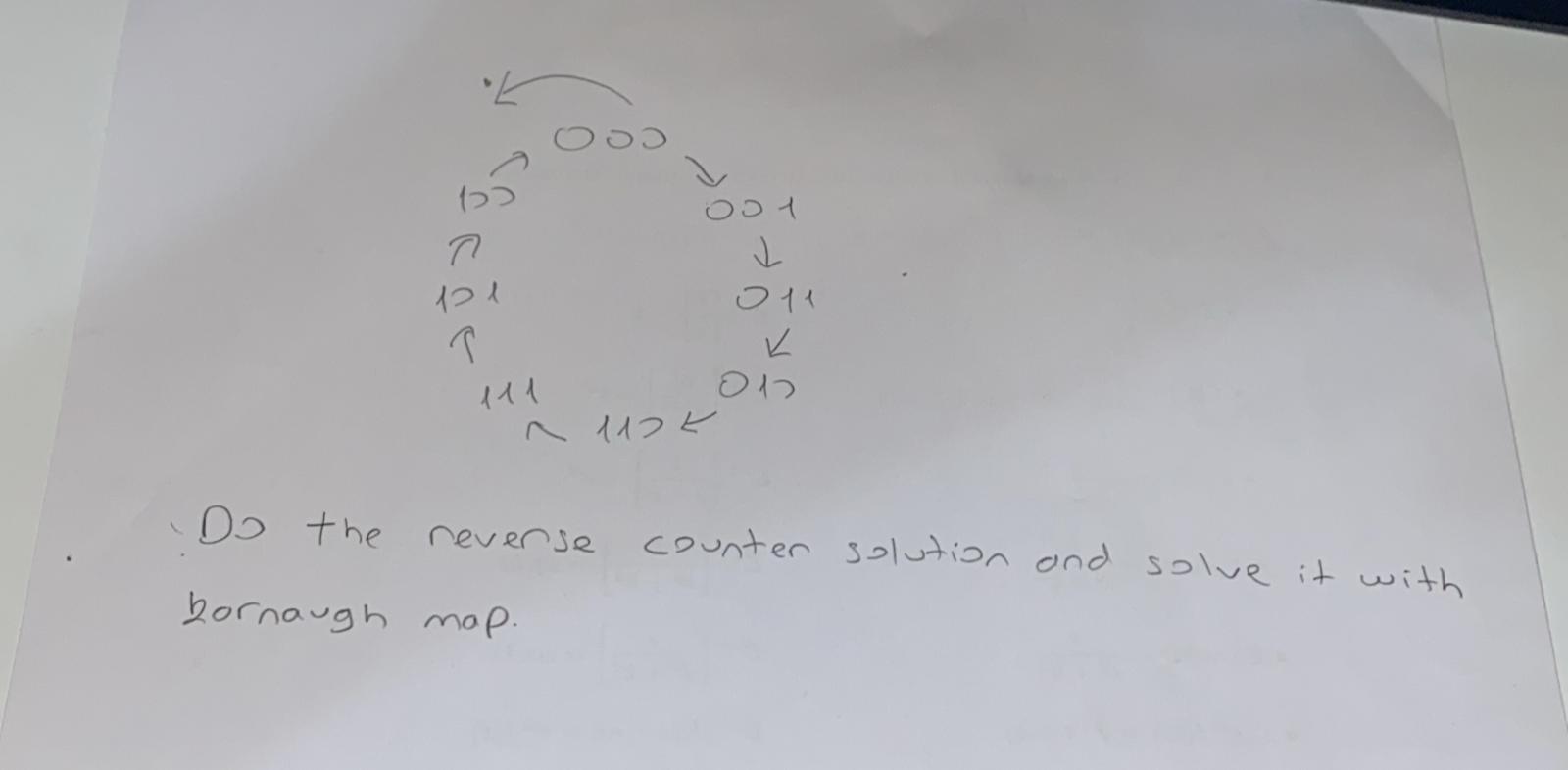 Solved Do ﻿the reverse counter solution and solve it ﻿with | Chegg.com