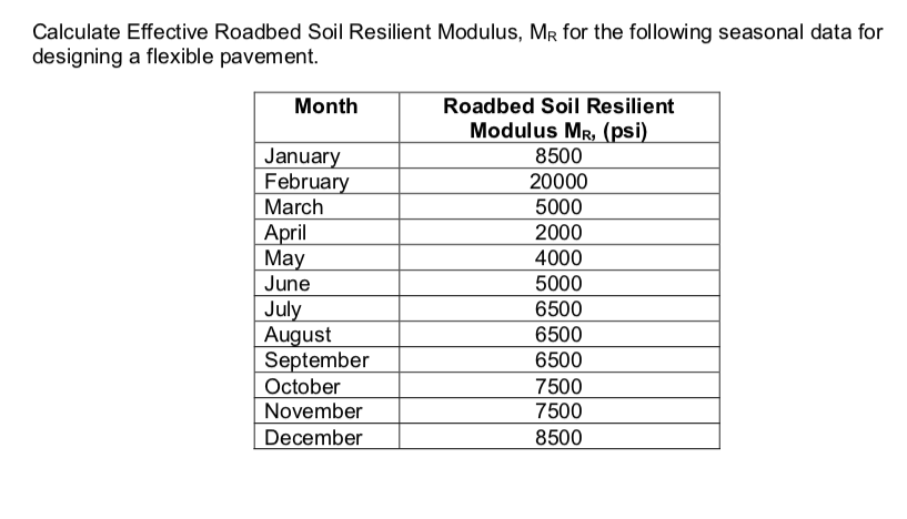 Solved Calculate Effective Roadbed Soil Resilient Modulus, | Chegg.com