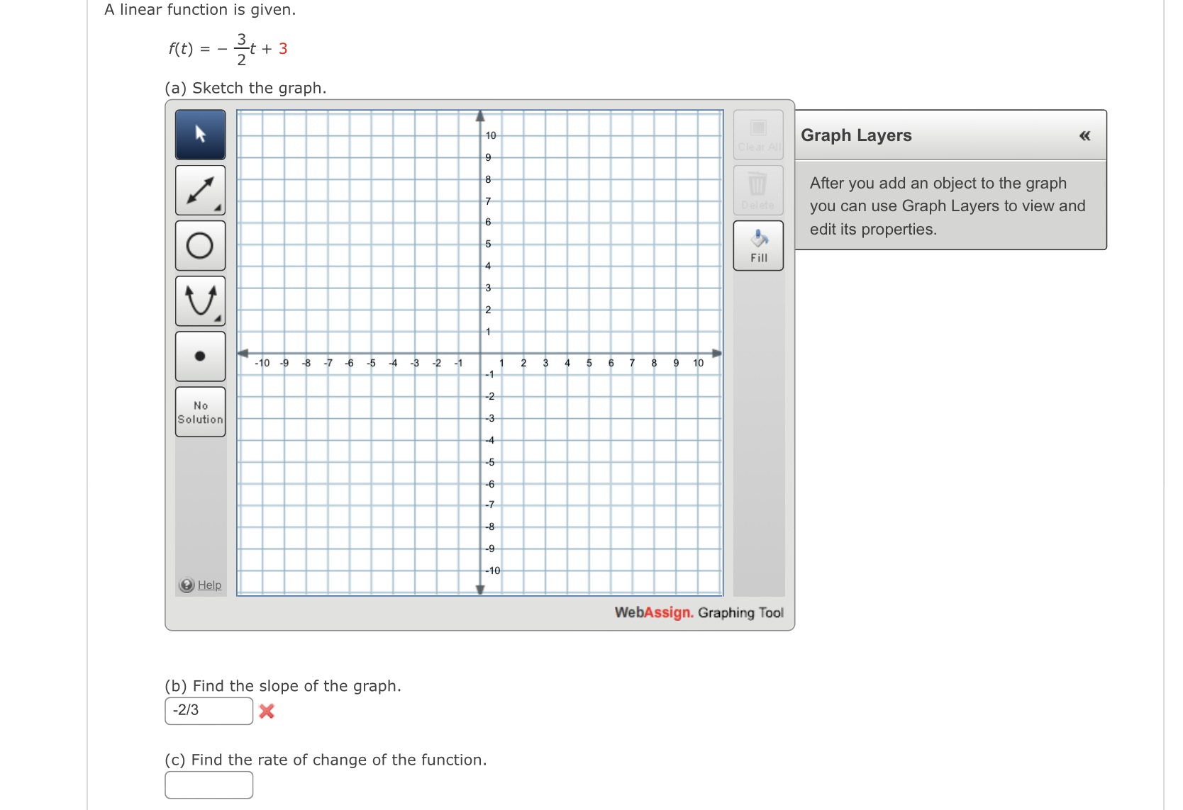 Solved A linear function is given. f(t)=−23t+3 (a) Sketch | Chegg.com
