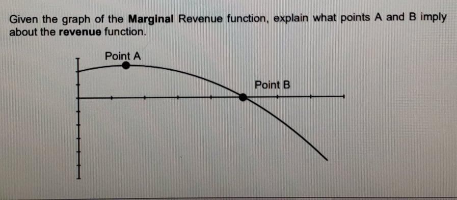 Solved Given the graph of the Marginal Revenue function, | Chegg.com