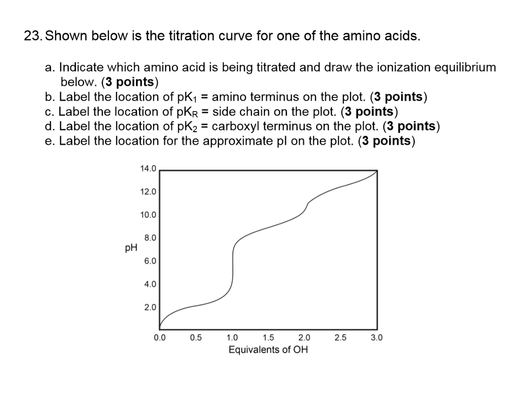Titration Curve Amino Acid