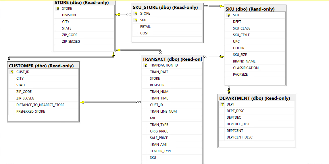 Solved 1) You have the tools you need (see picture provided | Chegg.com