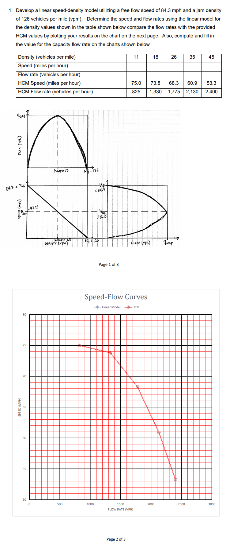 Solved 1. Develop a linear speed-density model utilizing a | Chegg.com