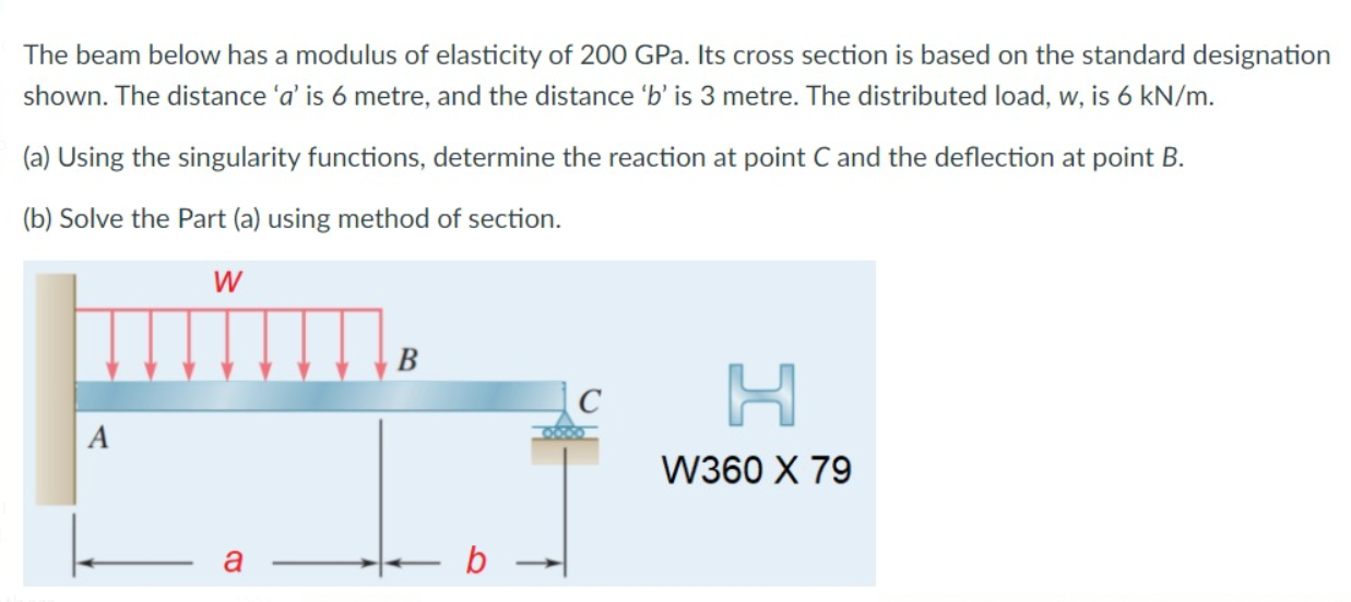Solved The beam below has a modulus of elasticity of 200 | Chegg.com