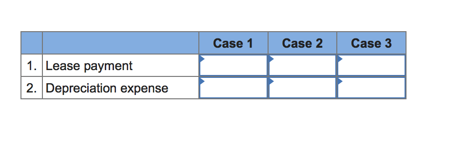 Solved Below are three independent lease scenarios. Payments | Chegg.com