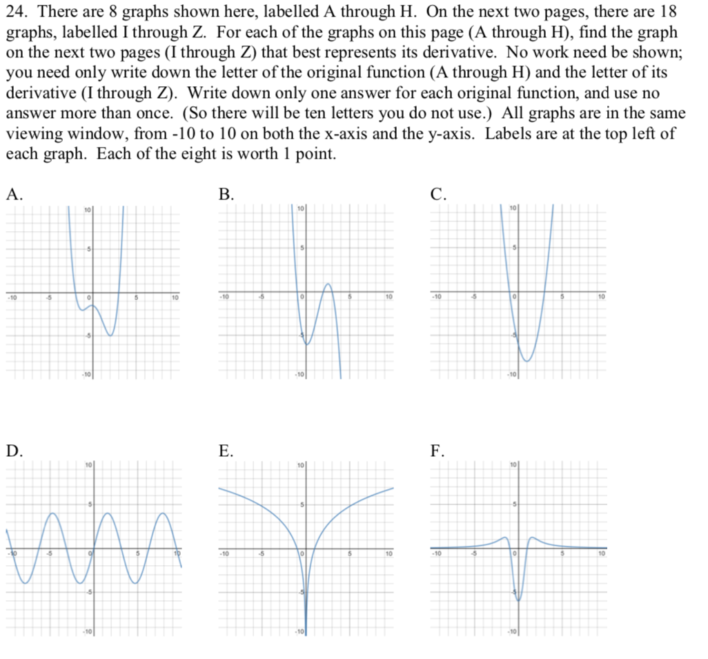 Solved 24. There are 8 graphs shown here, labelled A through | Chegg.com