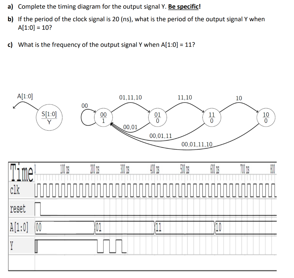 Solved a) Complete the timing diagram for the output signal | Chegg.com