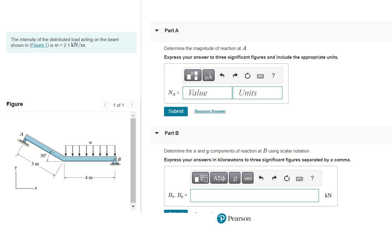 Solved The intensity of the distributed load acting on the | Chegg.com