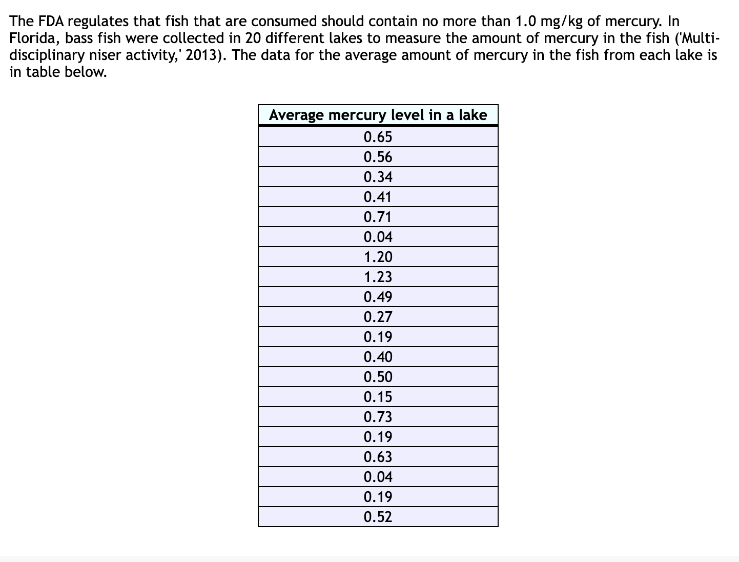 Solved The FDA regulates that fish that are consumed should | Chegg.com