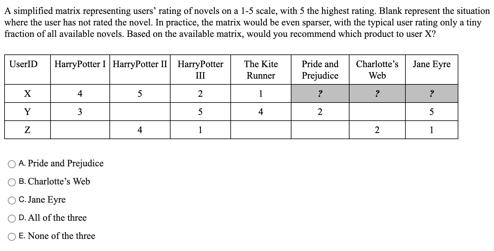 Solved A simplified matrix representing users’ rating of | Chegg.com