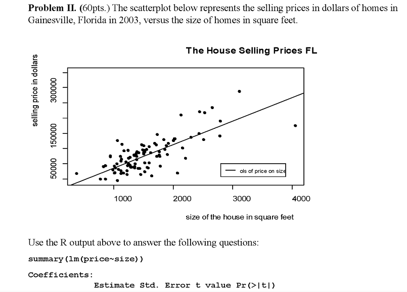 Solved Problem II. (60pts.) The scatterplot below represents | Chegg.com