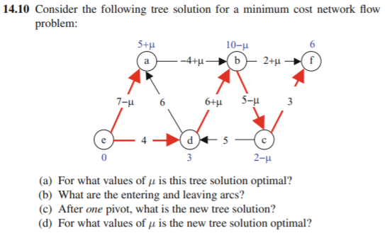 14.10 Consider the following tree solution for a | Chegg.com