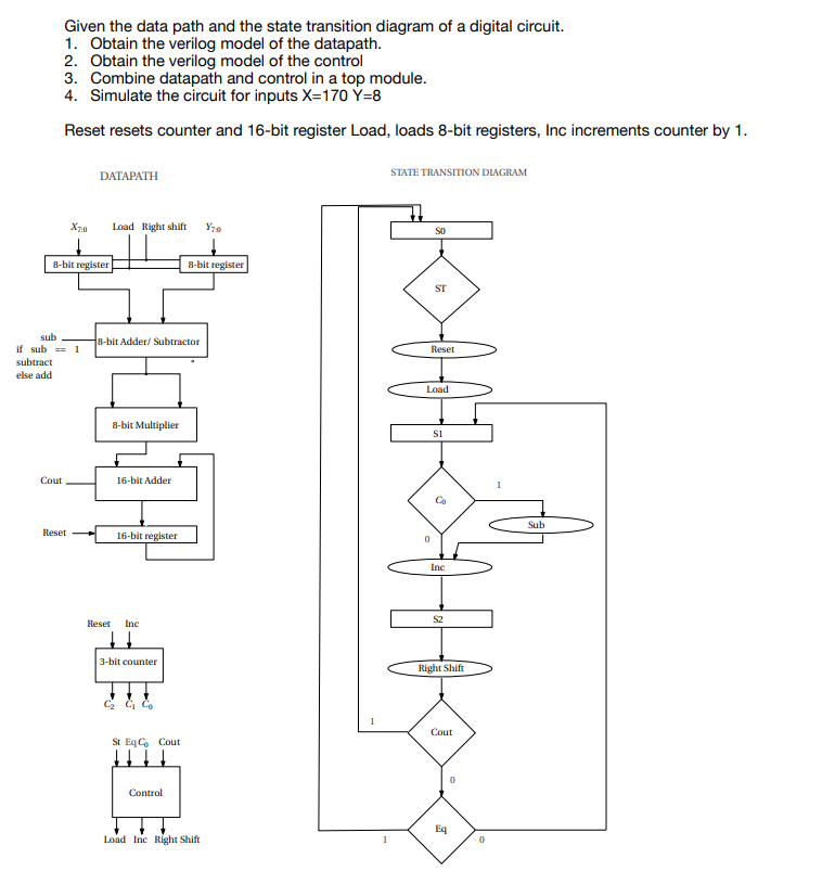 Solved Given the data path and the state transition diagram | Chegg.com