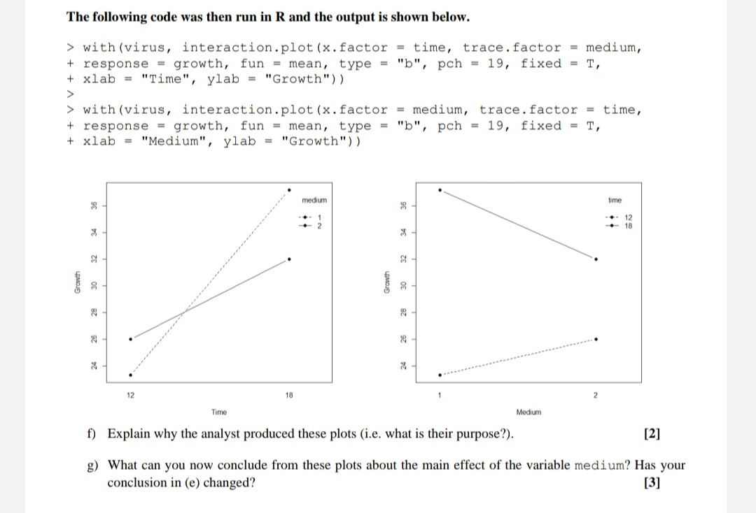 Solved The following code was then run in R and the output | Chegg.com