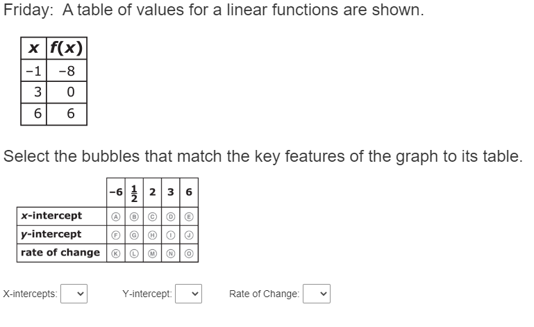 Solved Friday: A table of values for a linear functions are | Chegg.com