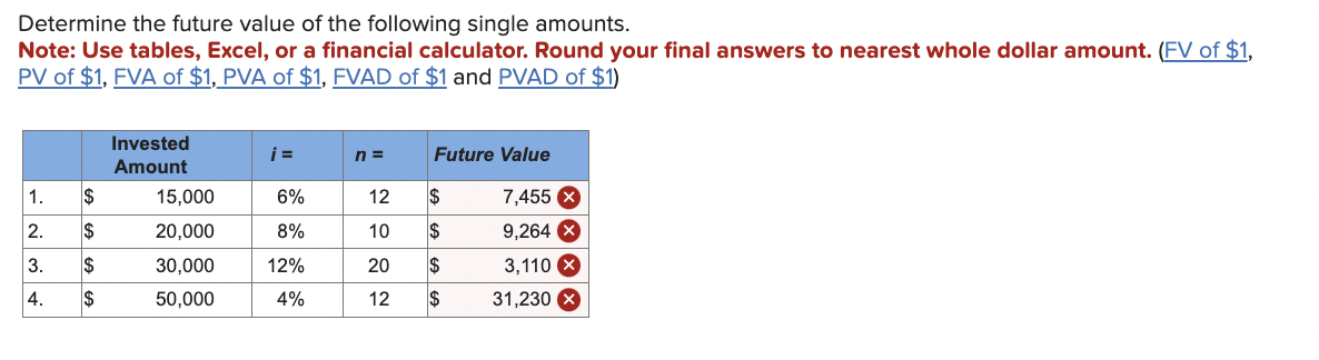 Solved Determine the future value of the following single | Chegg.com