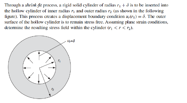 Solved Through a shrink-fit process, a rigid solid cylinder | Chegg.com