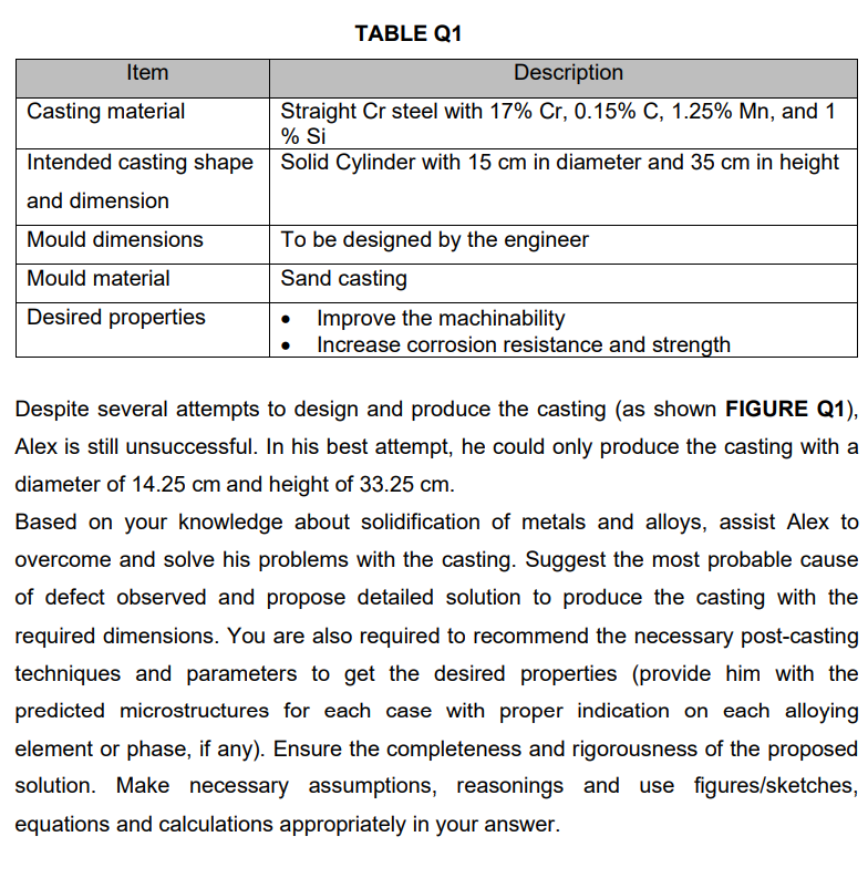 Solved TABLE Q1 Item Description Casting material Straight | Chegg.com