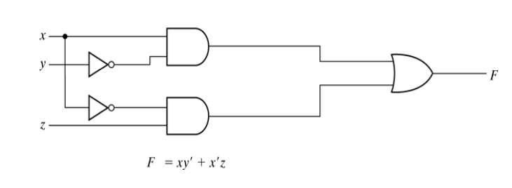 Solved Build the following circuit on Tinkercad and MUST use | Chegg.com