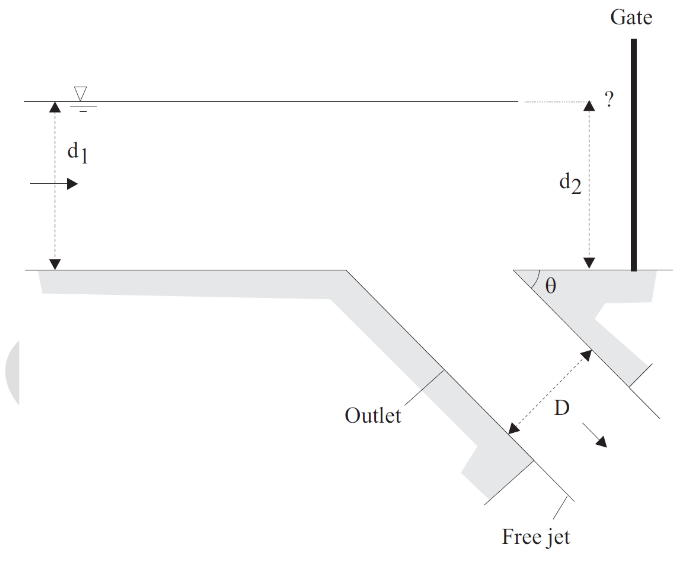 Solved A rectangular open channel is equipped with a | Chegg.com