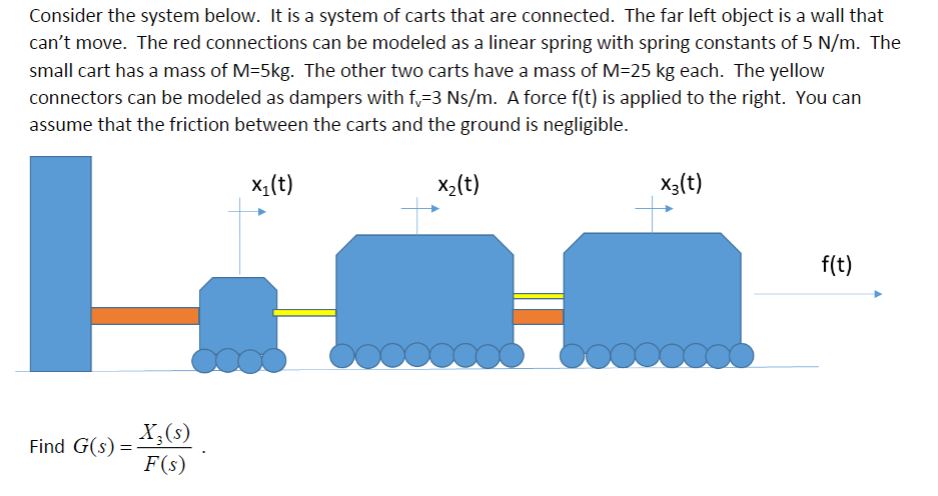 Solved Consider the system below. It is a system of carts | Chegg.com