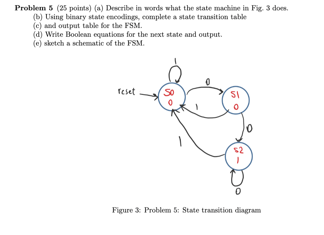 Solved Problem 5 (25 points) (a) Describe in words what the | Chegg.com
