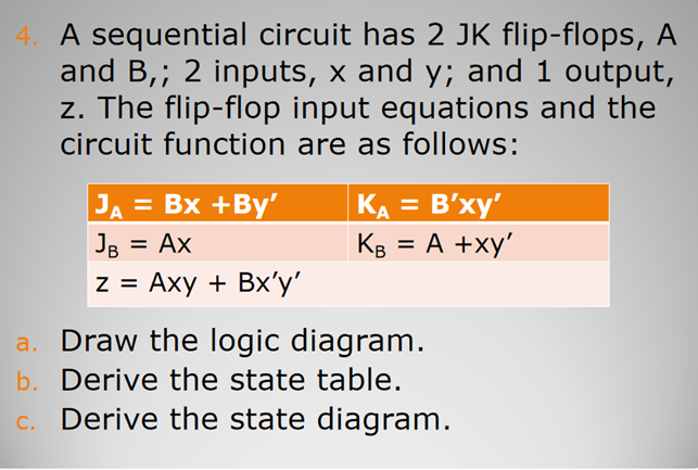 Solved 4. A sequential circuit has 2 JK flip-flops, A and | Chegg.com