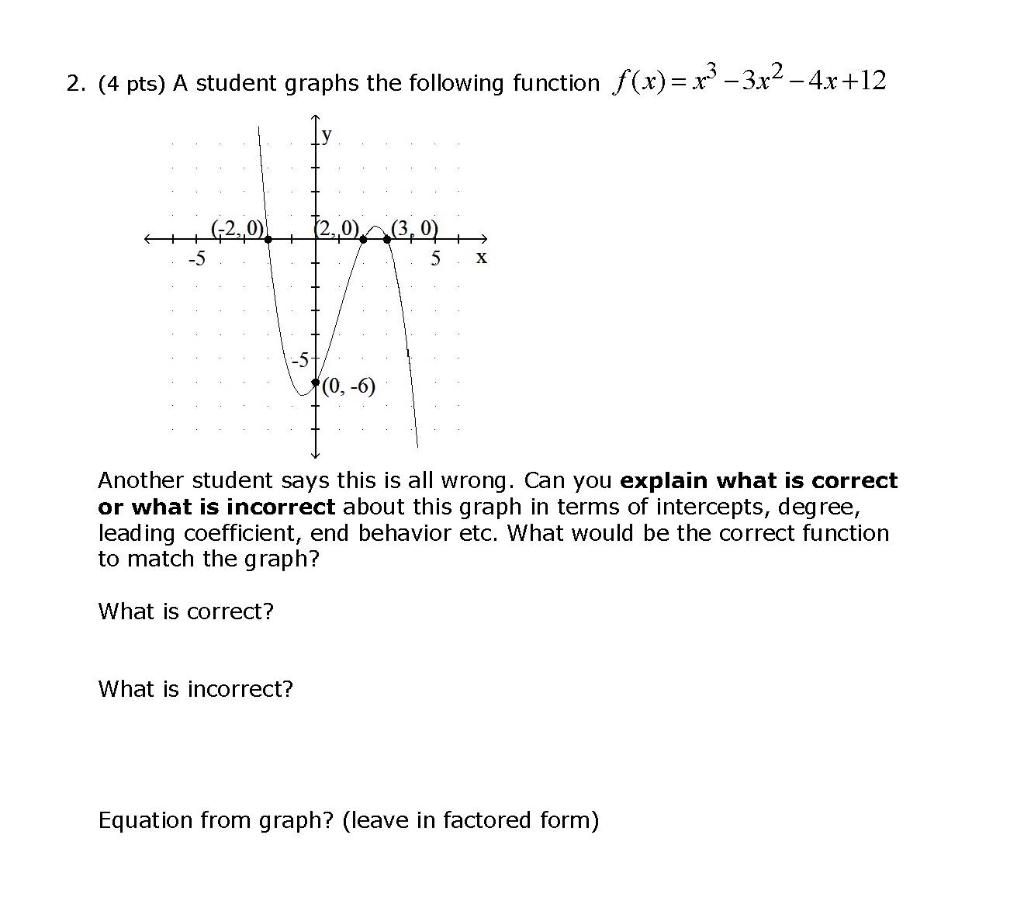 Solved 2. (4 pts) A student graphs the following function | Chegg.com