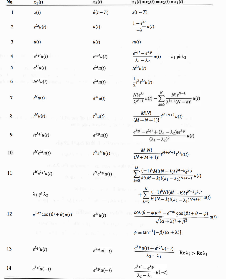 Solved When answering use convolution table and | Chegg.com