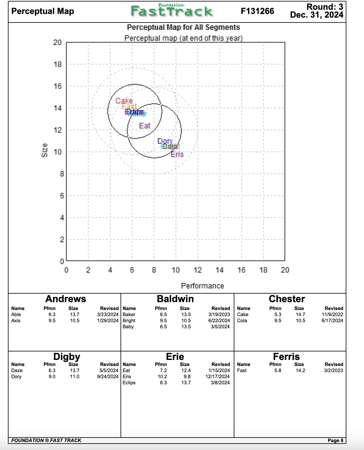 Solved Perceptual Map for Low Tech Actual vs Potential | Chegg.com