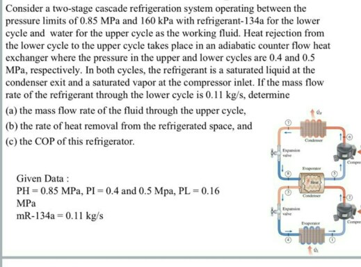 Solved Consider a two-stage cascade refrigeration system | Chegg.com